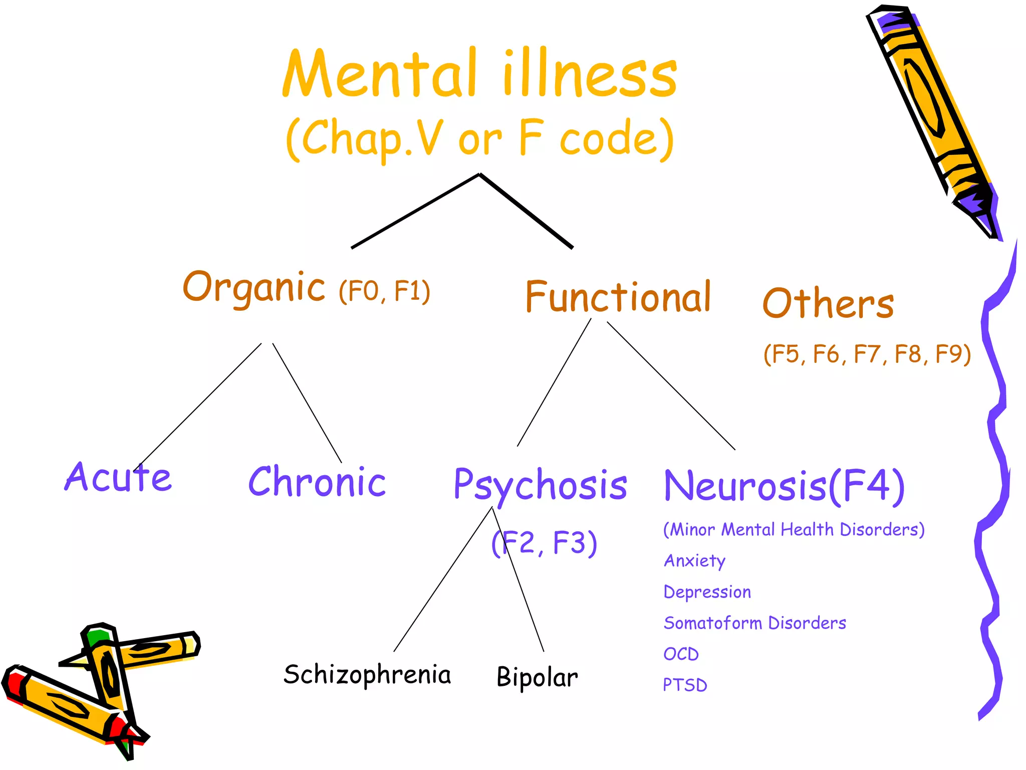 Classification of the psychiatric illness | PPT