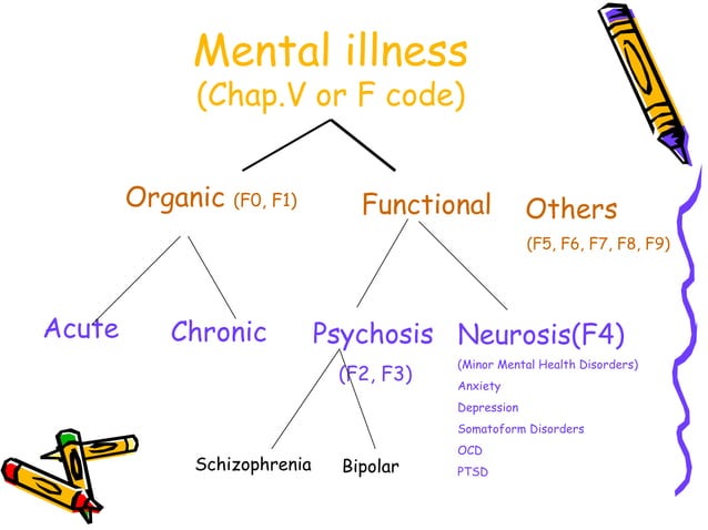 Classification of the psychiatric illness | PPT | Mental Health ...