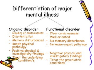 Classification of the psychiatric illness | PPT