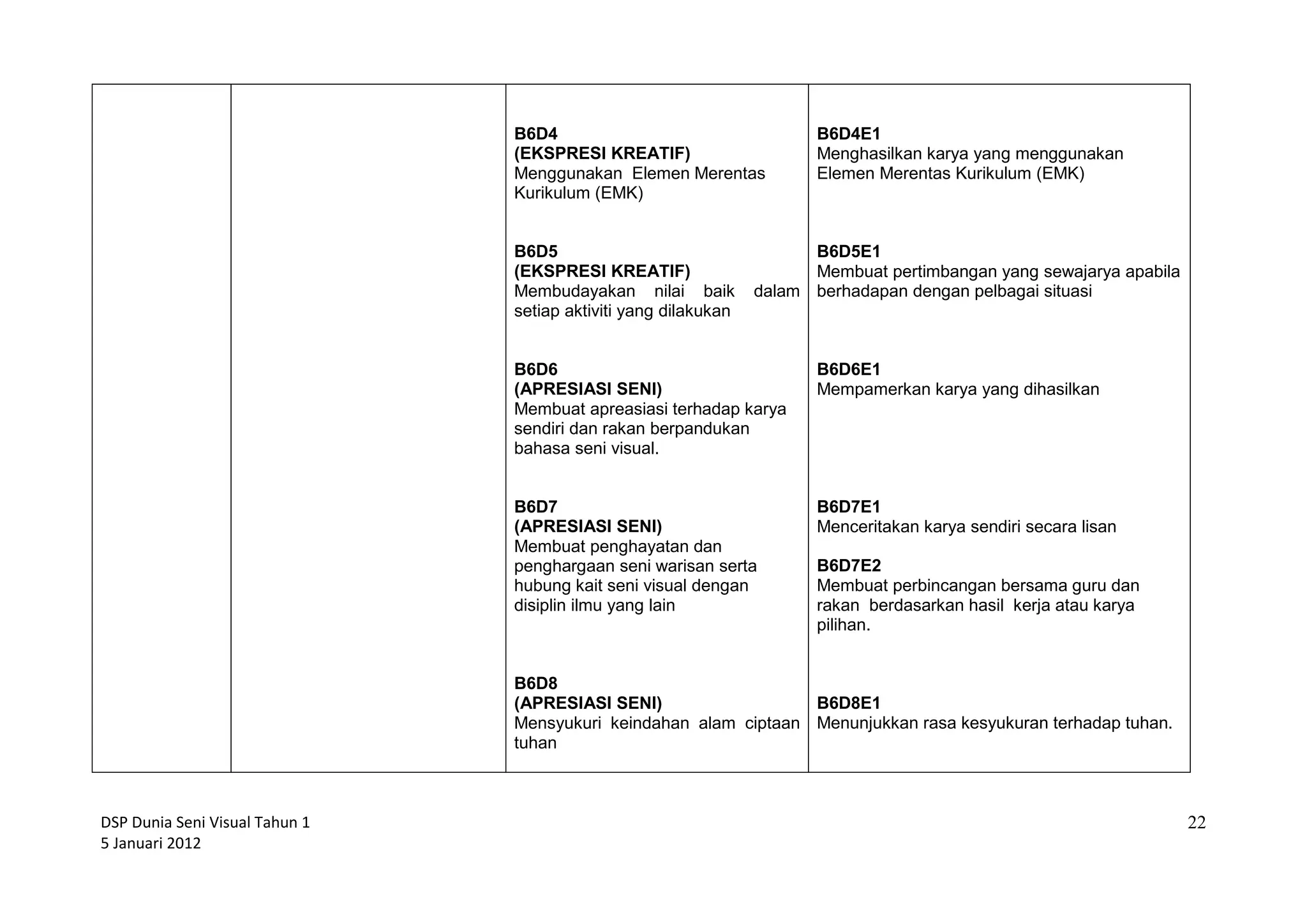 9 dsp dunia seni visual tahun 1 | PPT
