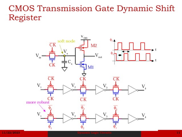 9_DVD_Dynamic_logic_circuits.pdf
