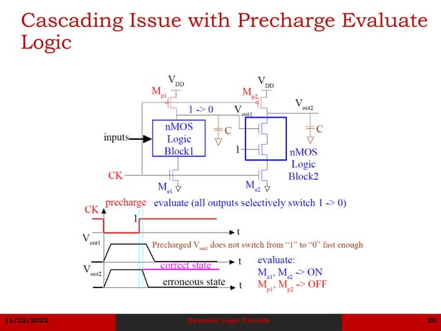 9_DVD_Dynamic_logic_circuits.pdf