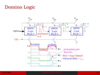 9_DVD_Dynamic_logic_circuits.pdf