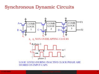 9_DVD_Dynamic_logic_circuits.pdf
