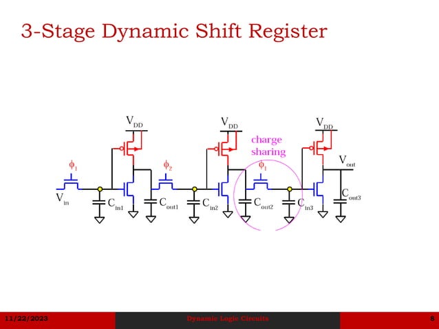 9_DVD_Dynamic_logic_circuits.pdf