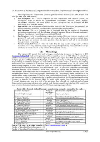 COMPENSATION PLAN PAPER | DOCX | Business Accounting & Finance | Business