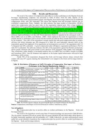 COMPENSATION PLAN PAPER | DOCX | Business Accounting & Finance | Business