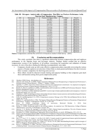 COMPENSATION PLAN PAPER | DOCX | Business Accounting & Finance | Business