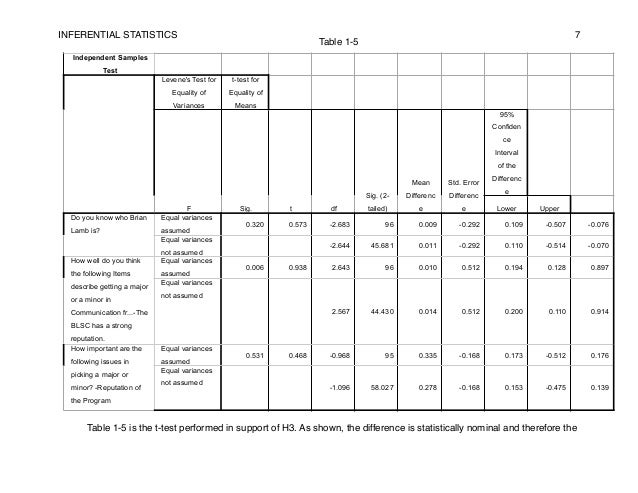 Inferential Statistics