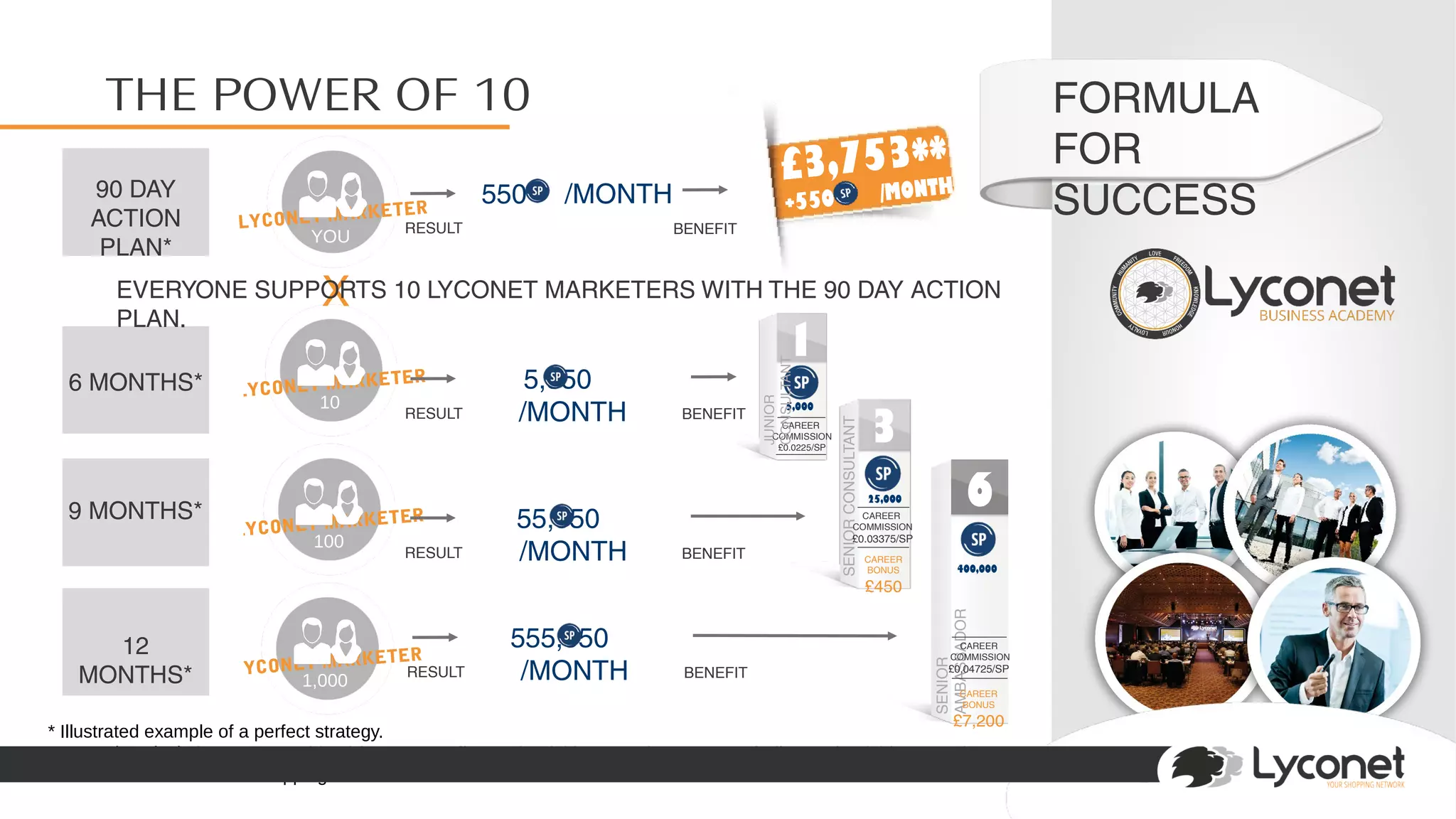 lyo-aal-presentation-gb | PPS