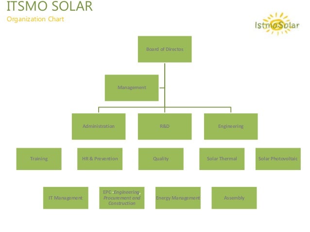 ISTMO SOLAR PRESENTATION 2016_ ENG
