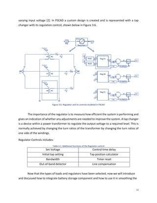 PSCAD Final Report | PDF