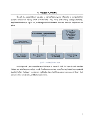 PSCAD Final Report | PDF