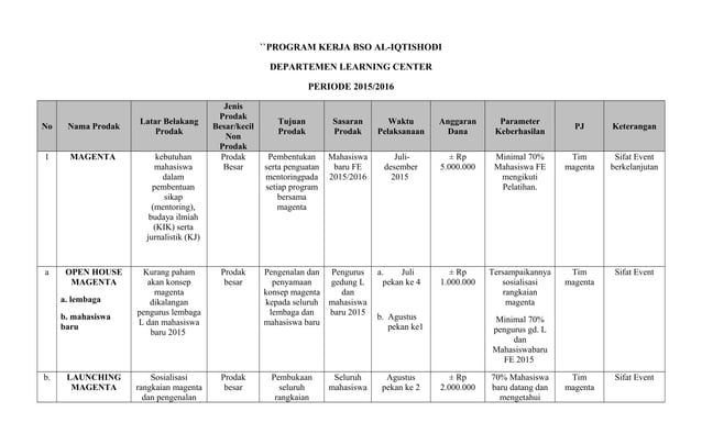 POGRAM KERJA LC 15-16 | PPT
