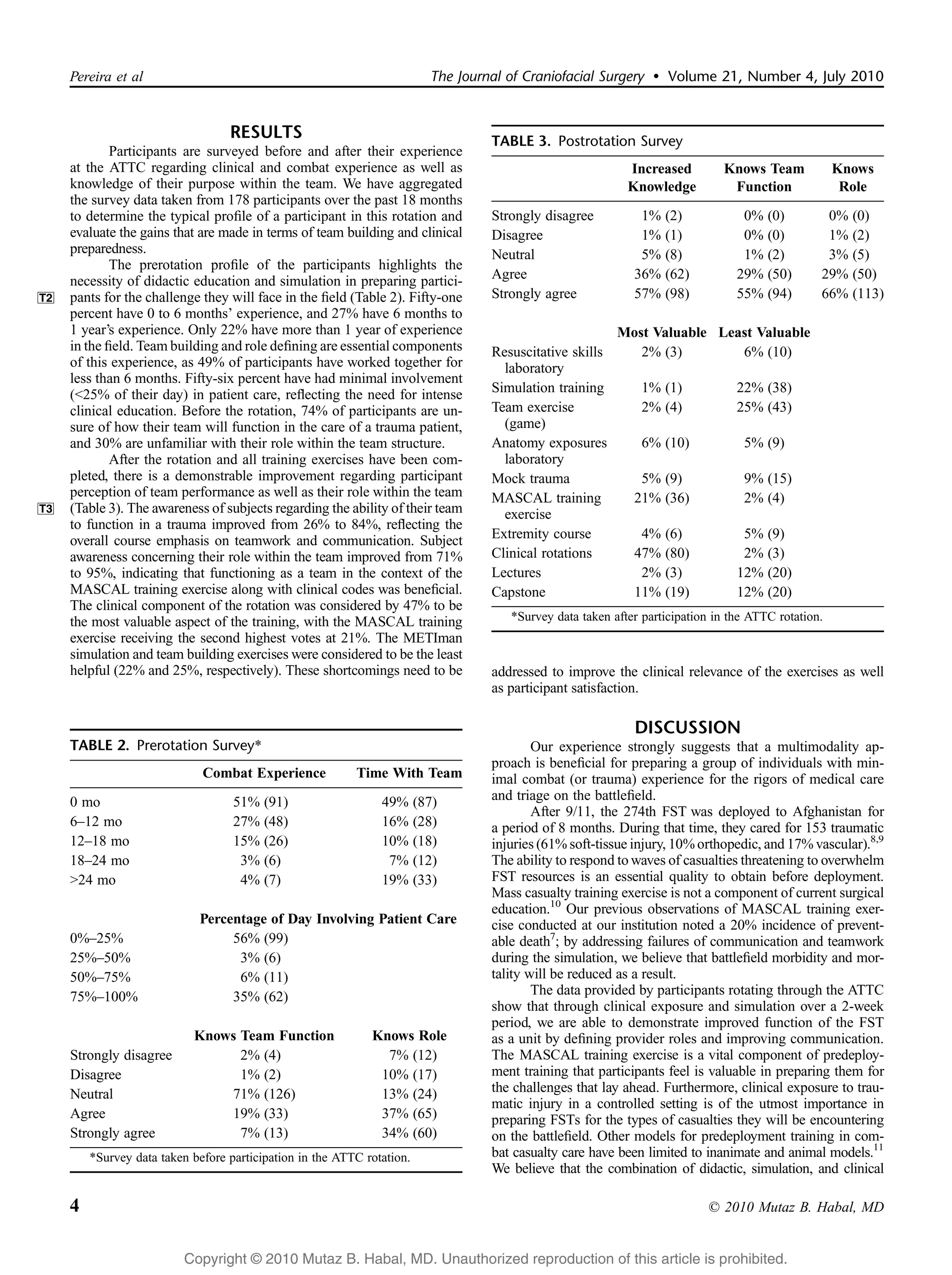 FST PRE DEPLOYMENT TRAINING-2 | PDF