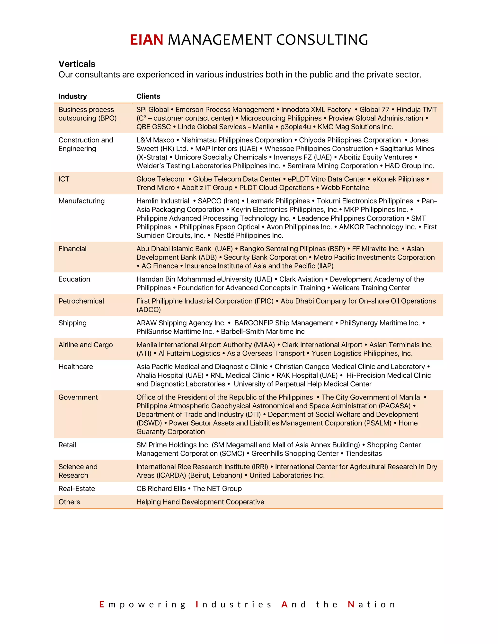 bago EIAN CONSULTING | PDF