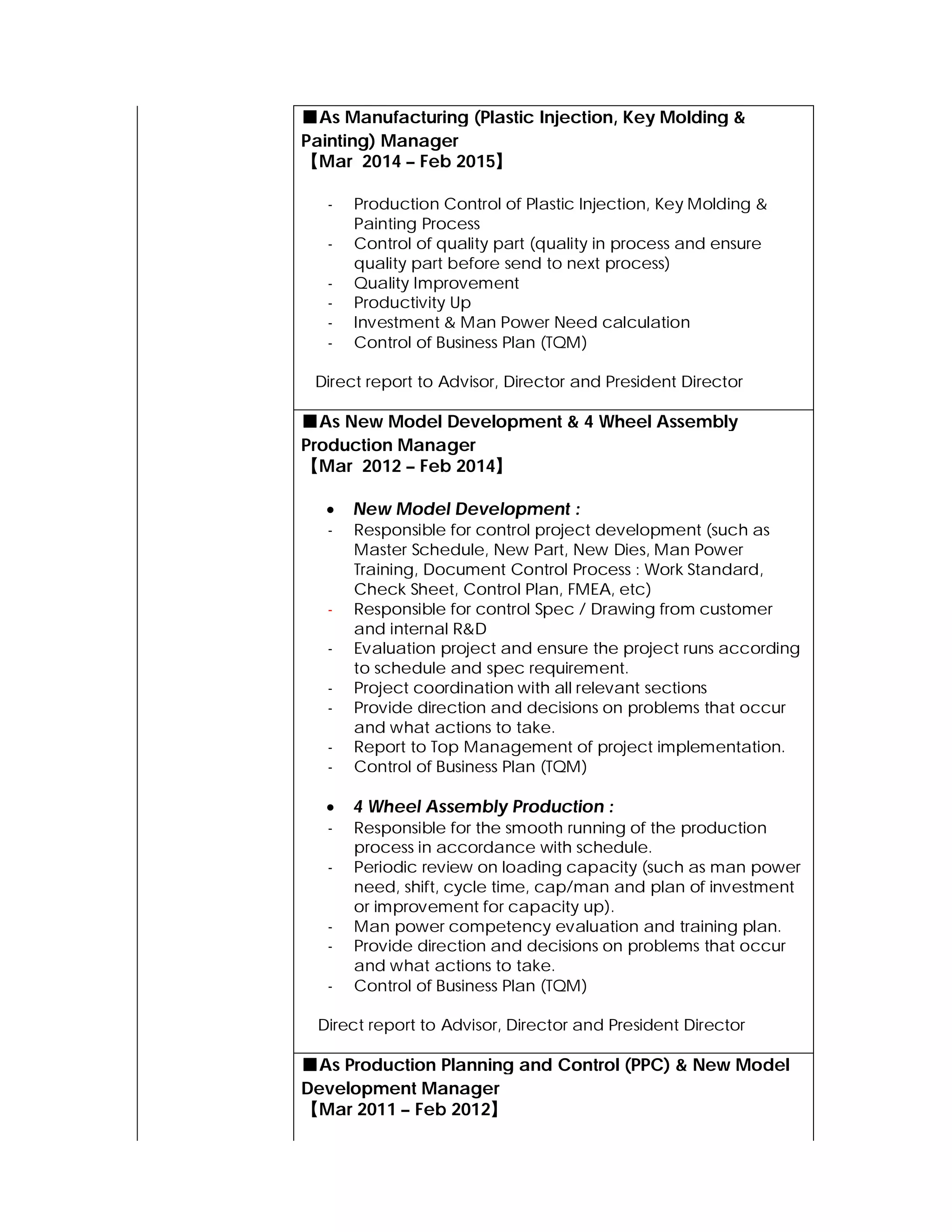 KOKO WASKO - CV (Update 28-Mar-16) | PDF