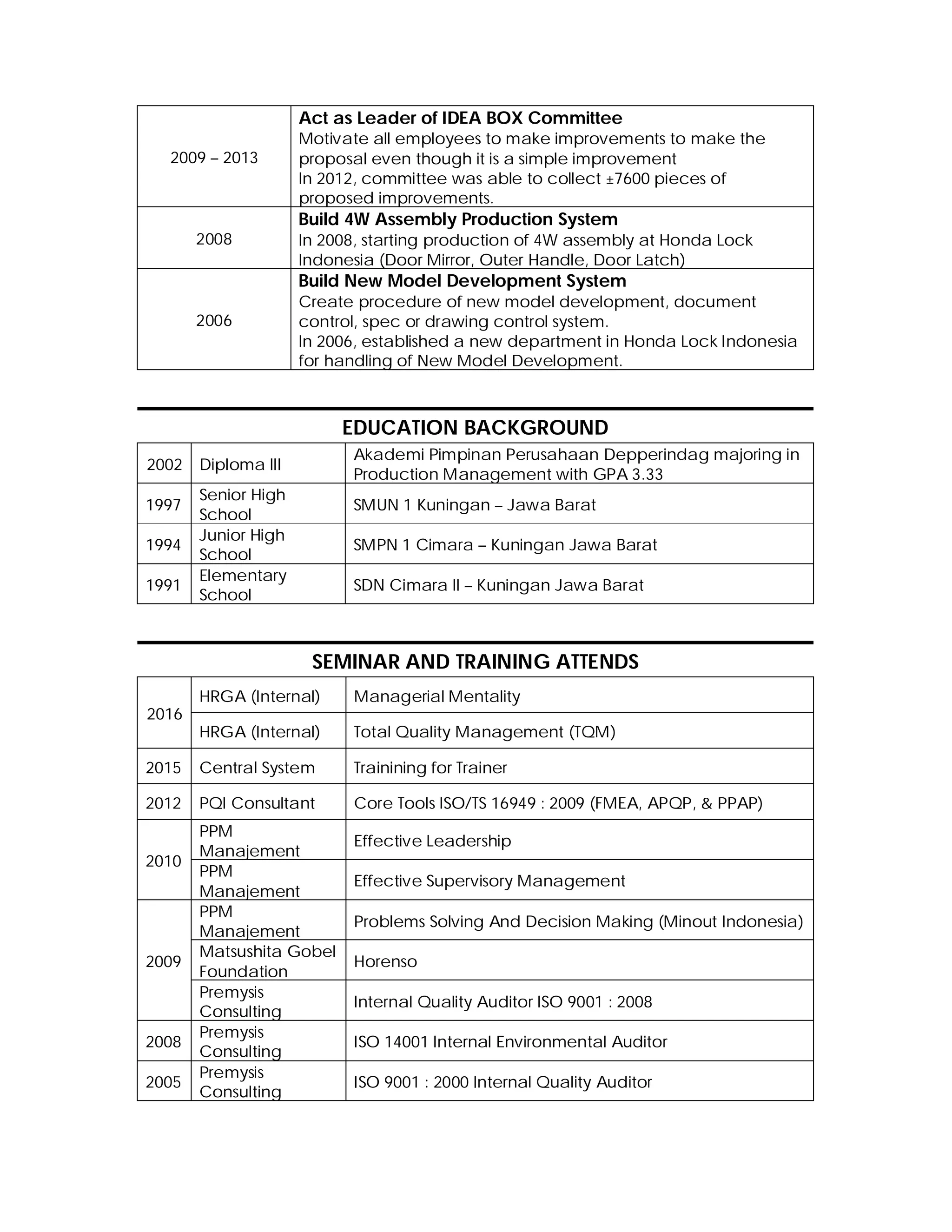 KOKO WASKO - CV (Update 28-Mar-16) | PDF