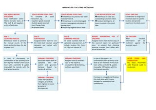 Stock take procedure | PDF