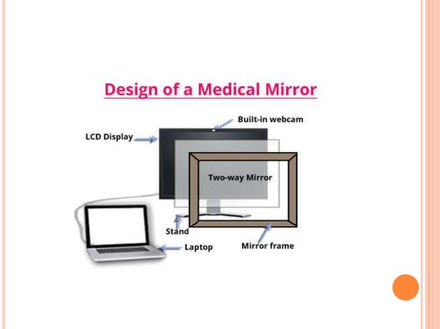 medical mirror | PPT