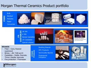 Morgan Ceramics | PPT