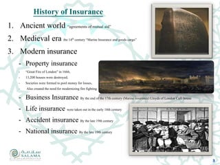 Insurance Presentation by Shaker | PPT