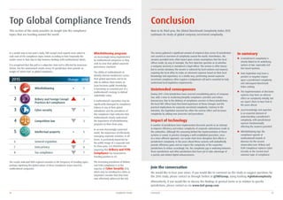 TMF Global Benchmark Complexity Index 2015 | PPT