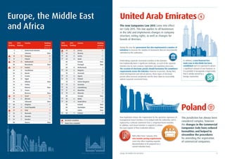 TMF Global Benchmark Complexity Index 2015 | PDF