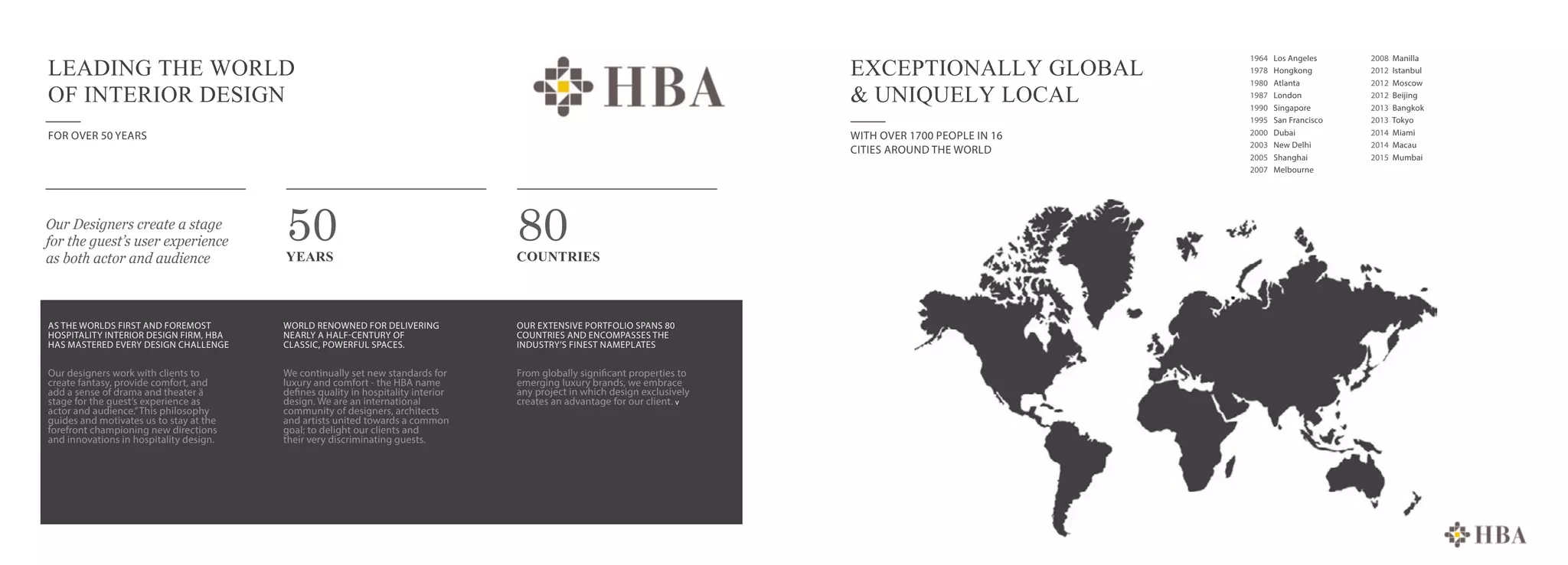 150421_Studio HBA India Profile | PDF