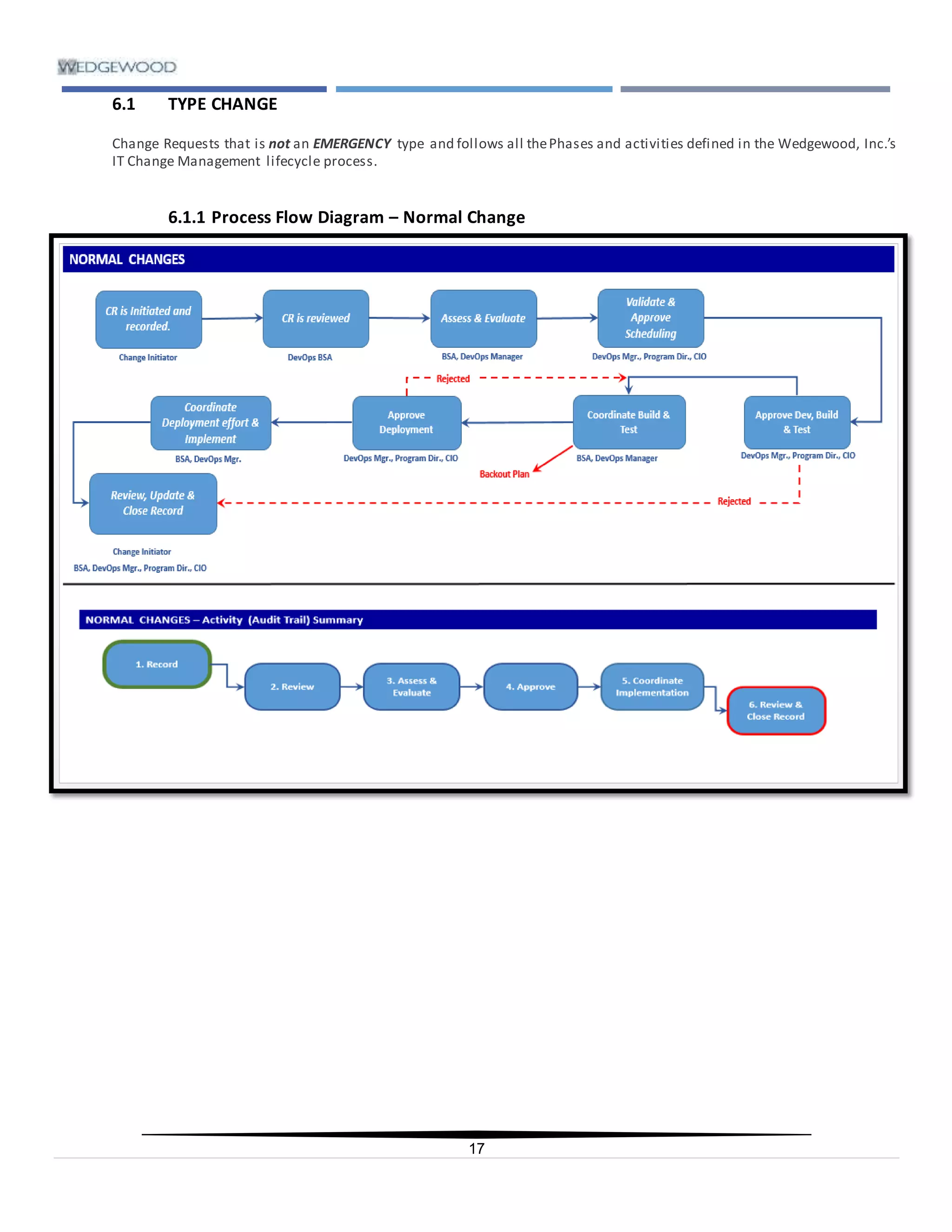 IT Change Management Process Guide & Standards v4.0 | DOCX