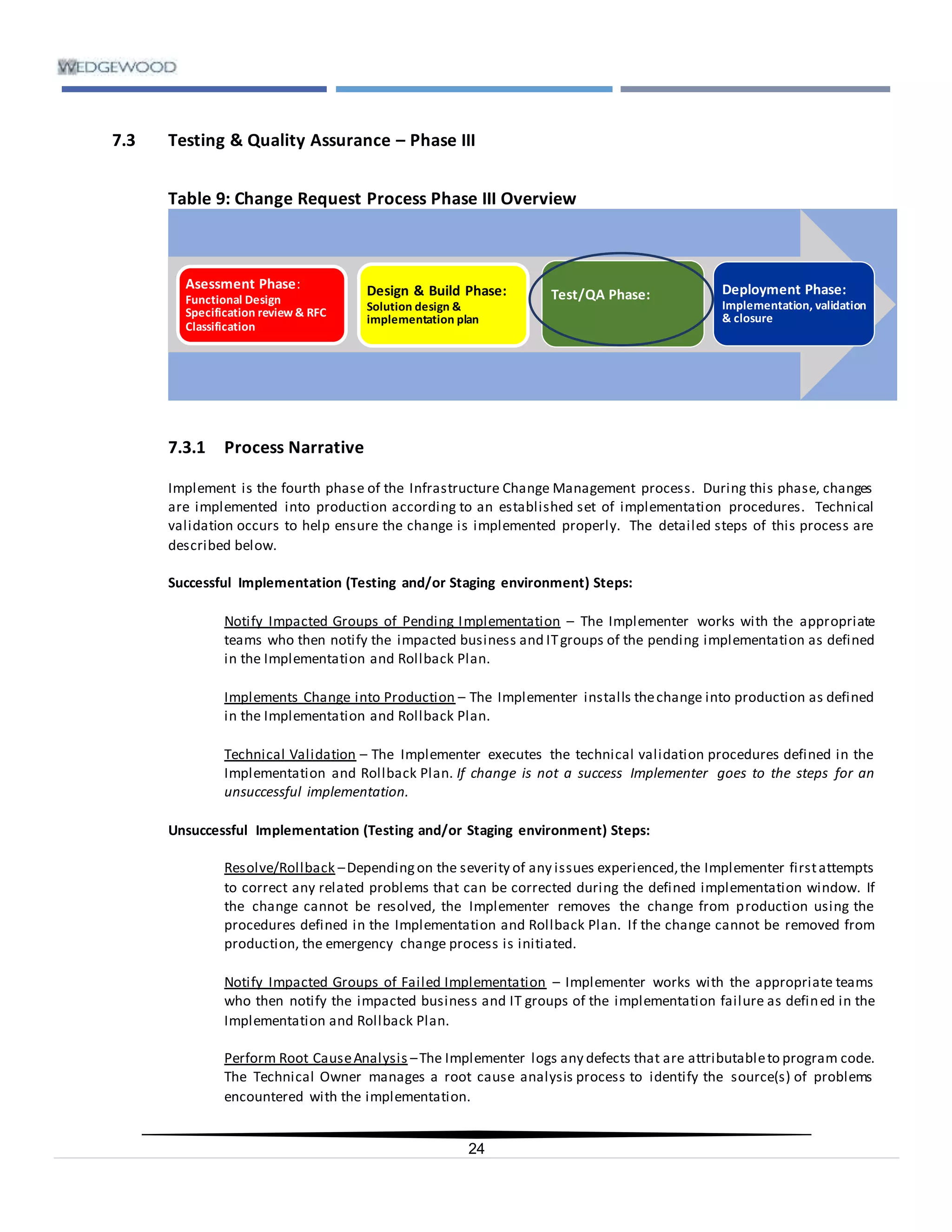 IT Change Management Process Guide & Standards v4.0 | DOCX