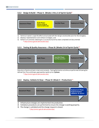 IT Change Management Process Guide & Standards v4.0 | DOCX