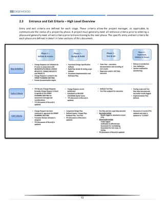 IT Change Management Process Guide & Standards v4.0 | DOCX