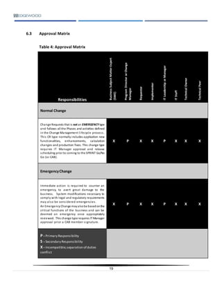 IT Change Management Process Guide & Standards v4.0 | DOCX
