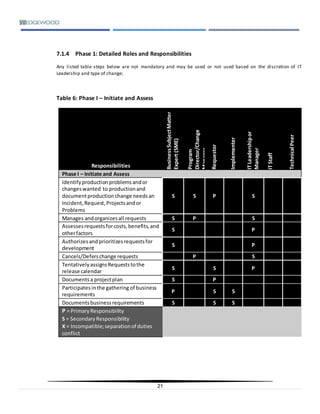 IT Change Management Process Guide & Standards v4.0 | DOCX