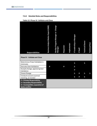 IT Change Management Process Guide & Standards v4.0 | DOCX