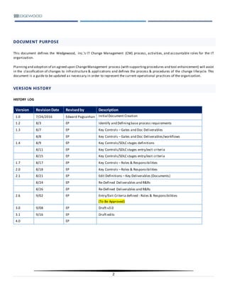 IT Change Management Process Guide & Standards v4.0 | DOCX