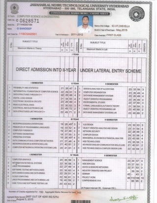 b.tech marks memo sandeep | PDF