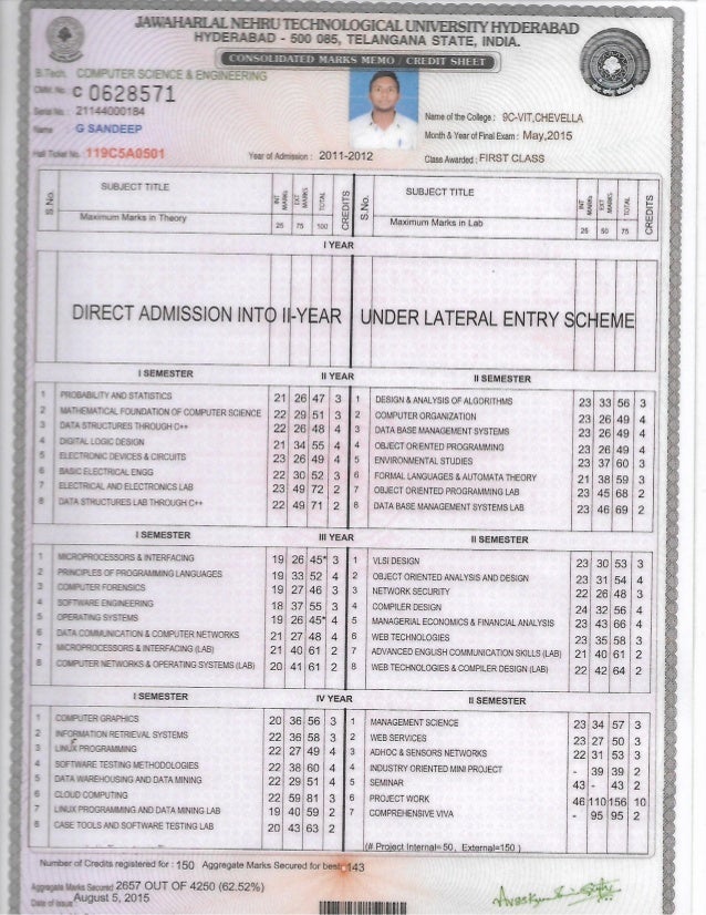 b.tech marks memo sandeep