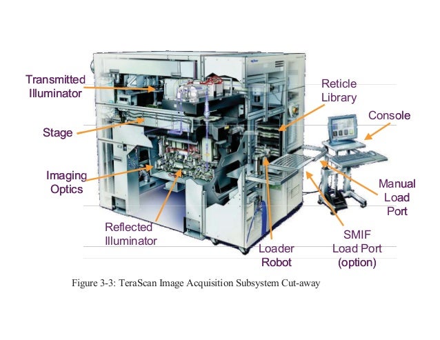 Reticle Inspection System