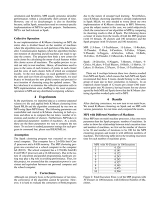 MachineLearning_MPI_vs_Spark | PDF