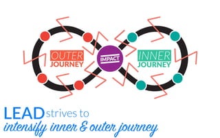 NSC2015 - reframing lead | PDF