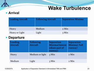 Separation Standard | PPTX