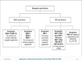 Separation Standard | PPTX