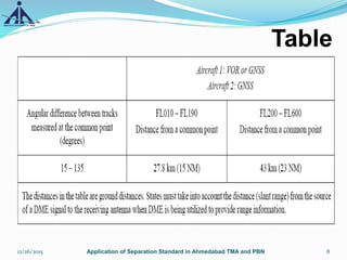 Separation Standard | PPTX