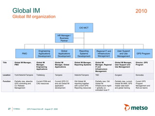 SAPSA 2011 - Case Metso | PPTX