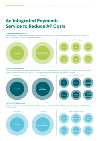 FIS_Corporate Solutions_Payment Services | PDF