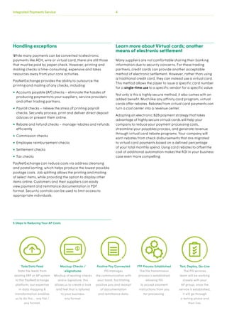 FIS_Corporate Solutions_Payment Services | PDF