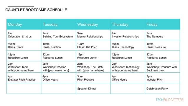 Bootcamp Presentation Template | PDF | Startups | Business