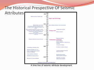 Seismic Attributes | PPTX